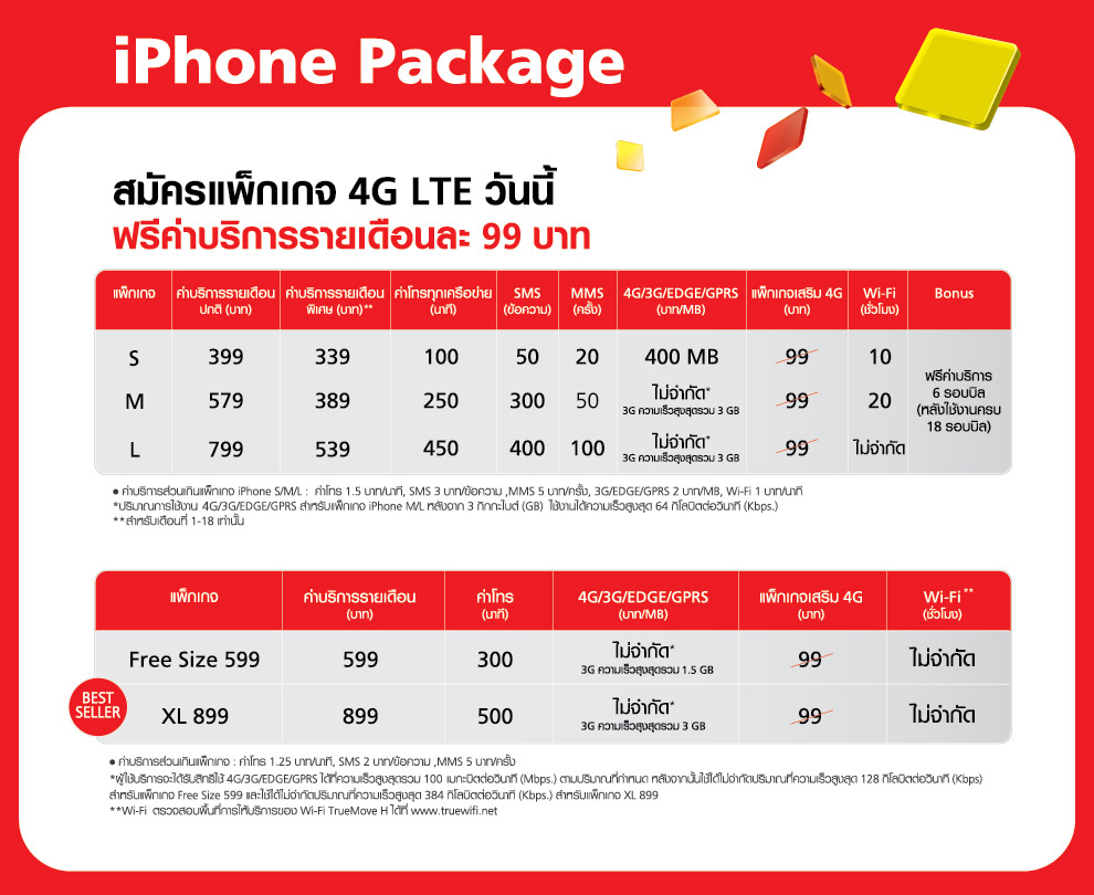 TrueMove H : ชีวิตอิสระกับเครือข่ายใหม่ 3G+ ไร้สาย รองรับความเร็วสูงสุด ...